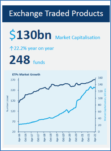 The rise of ASX-listed investment products – Stockbrokers and ...