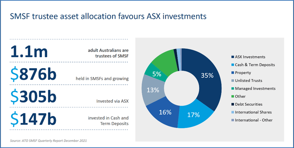 The rise of ASX-listed investment products – Stockbrokers and ...