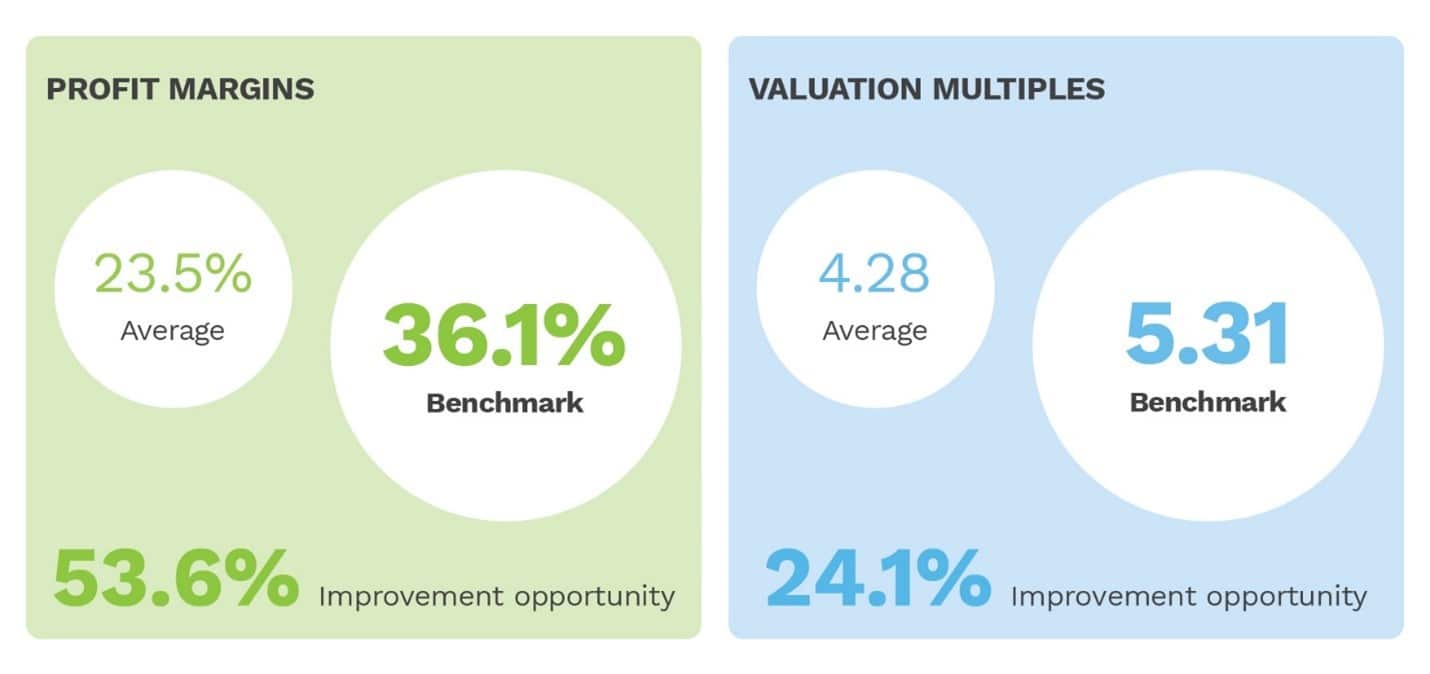Three powerful and compelling benchmarks – Stockbrokers and Investment ...