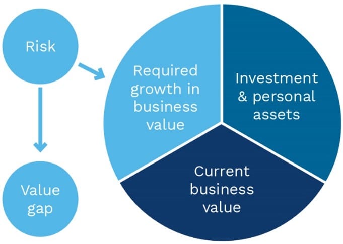 Three powerful and compelling benchmarks – Stockbrokers and Investment ...
