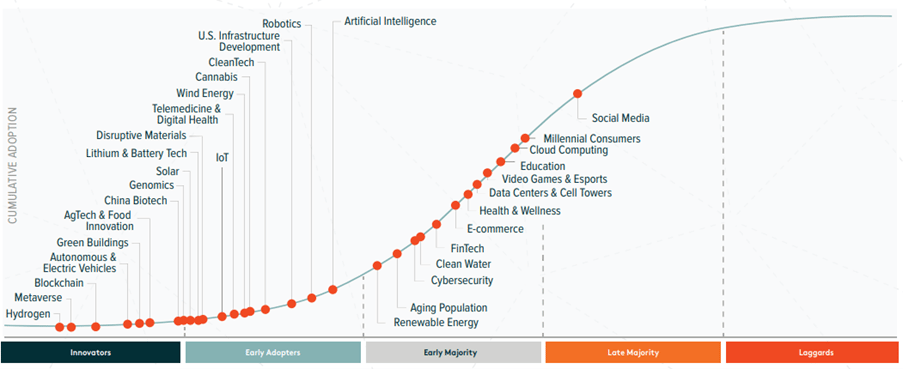 CSIRO’s seven world-shaping megatrends – Stockbrokers and Investment ...