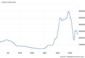 What comes after lithium? – Looking for the next boom commodity in ...