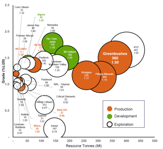What comes after lithium? – Looking for the next boom commodity in ...
