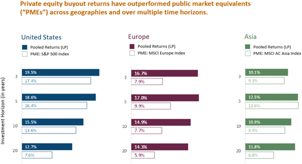Listed Private Equity - Private Equity reimagined – Stockbrokers and ...